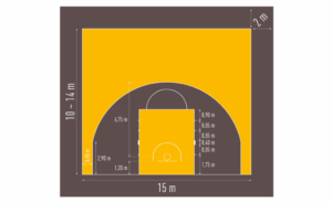 Quelles sont les dimensions d’un terrain de handball ? - Guide complet ...