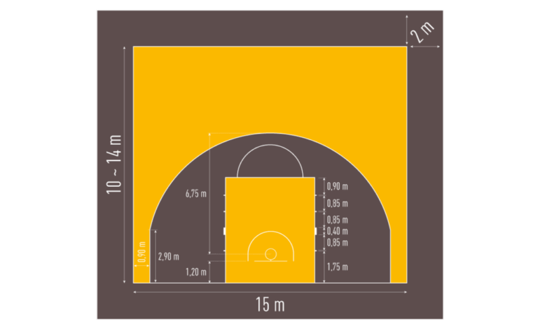 Quelles sont les dimensions d’un terrain de handball ? - Guide complet ...