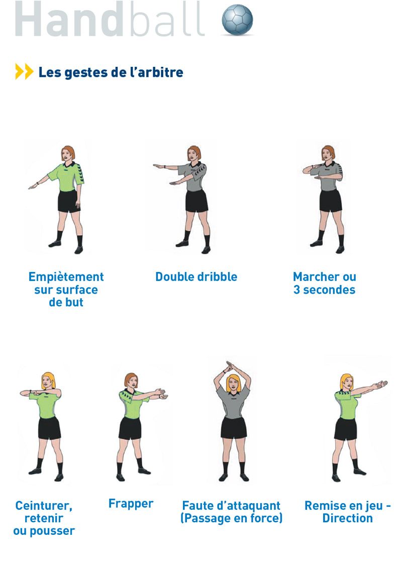 Quand est-ce qu'il y a touché au hand ? Le Guide Complet pour ...